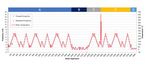 Link Sae J2521 Updates Webinar