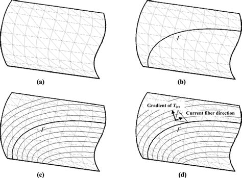 Four Steps Of Equidistant Path Planning Download Scientific Diagram