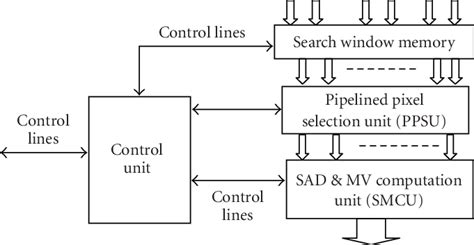 Fully Pipelined Parallel Architechture For Cbpsa Download Scientific