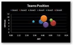 Excel 2016 Bubble Chart Labels Keski