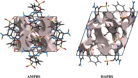Voids Showed Wolff Et Al 2012 In The Crystal Structure Of Title Download Scientific Diagram