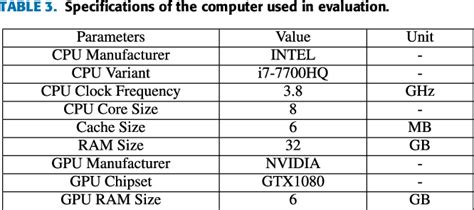Table 3 From Real Time Multi Task Adas Implementation On Reconfigurable