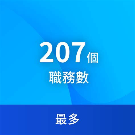人資同學會 明年預算怎麼編？快來索取最新 薪資福利調查報告書