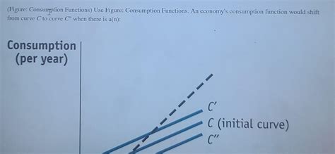 Solved Figure Consumption Functions Use Figure
