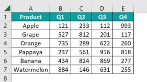 VLOOKUP With MATCH Function Problems Examples Formula