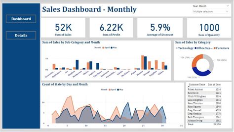 mahesh babu pedagadi on linkedin powerbi datavisualization