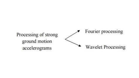 Applications Of Wavelet Transforms And Neural Networks In Earthquake