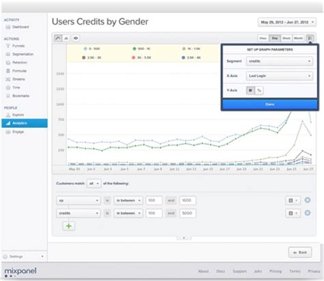 Mixpanel Is Tracking More Than Actions Now Introduces User Analytics TechCrunch