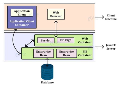 Life Cycle Of Jsp Introduction Phases And Methods Dataflair