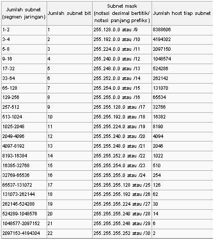 LAN Local Area Network The Subnet Mask Is The Term Information Technology