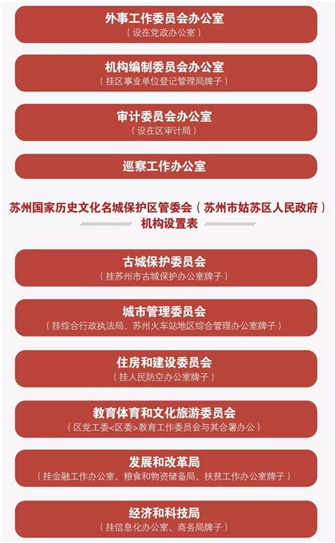 图解：苏州国家历史文化名城保护区（苏州市姑苏区）机构改革方案公布中共江苏省委
