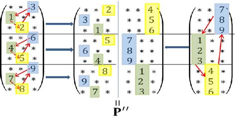 Figure 1 From Constructions Of Coded Caching Schemes With Flexible