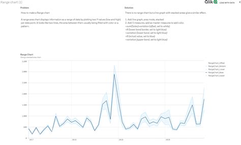 Range Chart For Negative Values Qlik Community 2516515