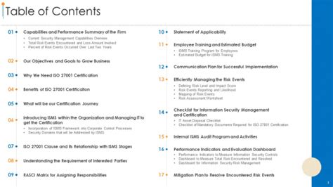 Organization For Standardization Powerpoint Templates Slides And Graphics