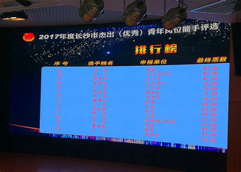 山河智能朱振新荣获长沙市2017年度杰出青年岗位能手 山河智能装备集团