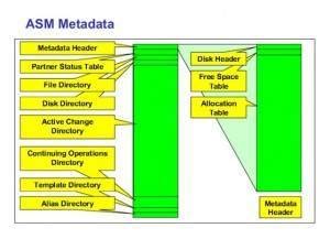 love wife love life Roger的Oracle MySQL PostgreSQL数据恢复博客 Blog Archive