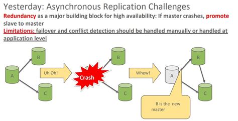 Scaling Zabbix With Mysql Innodb Cluster Zabbix Blog