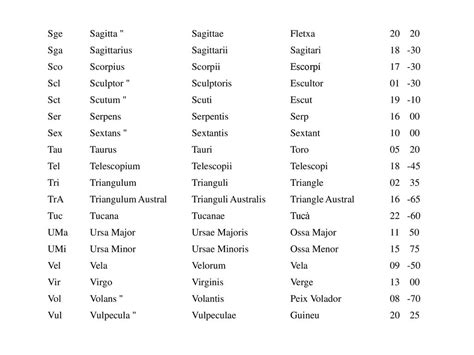 Les Constellacions Ppt Descargar