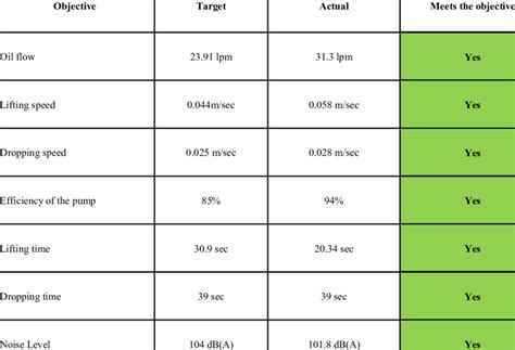 Objective Analysis With Hybrid Pump Download Scientific Diagram