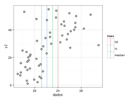 R Duplicate Legend With Geom Vline In Ggplot Stack Overflow