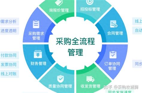 第一次做供应商绩效评估，如何下手？ 知乎