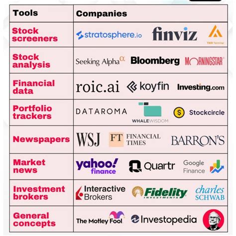 Celeste Norris Mba Crpc ™️ On Linkedin Tons Of Resources