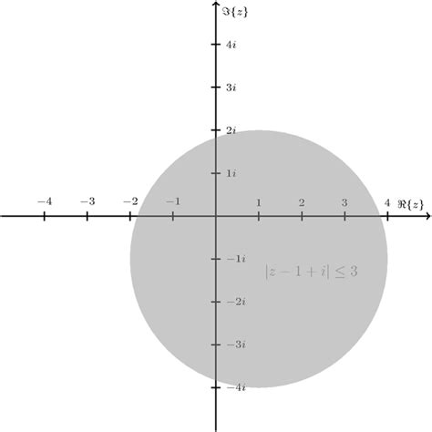 Tikz Pgf Drawing A Circle In The Complex Plane Tex Latex Stack