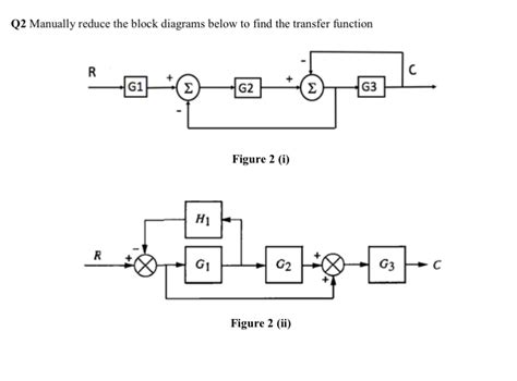 solved q2 ﻿manually reduce the block diagrams below to find