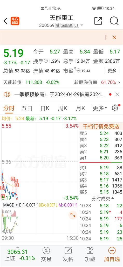 四月份收集天能，天都觉得能！政策导向，今年收集，明年起爆天能重工300569股吧东方财富网股吧