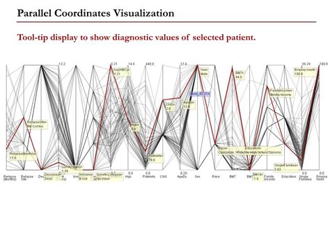 Ppt Information Visualization Tools Powerpoint Presentation Free Download Id4787023