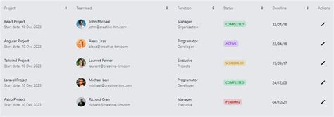 35 Tailwind Table Component Examples