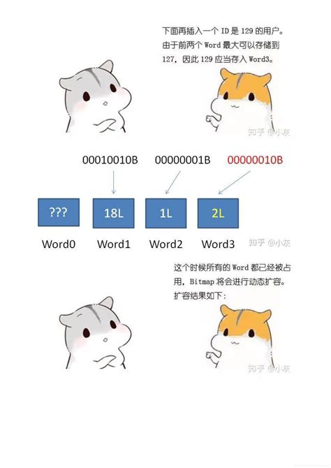 2019面试题:bitmap算法(三)bitmap 算法题 Csdn博客 2019面试题:bitmap算法(三)bitmap 算法题 Csdn博客