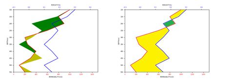 Python 3x Filling The Area Between Plots After Setting X Axis Limits