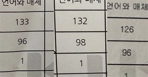 수능 성적 조은사랑 숨고 숨은고수