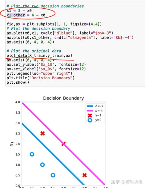 2023吴恩达机器学习： 上班族35 天学完~学习笔记（13 监督学习：分类） 知乎