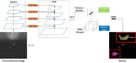 The Structure Of The Proposed Attentive Solo The Sonar Image Is Download Scientific Diagram