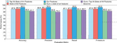Figure 1 From Impact Of Time On Detecting Spammers In Twitter Semantic Scholar
