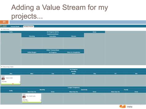 Personal Kanban Gtd Ppt