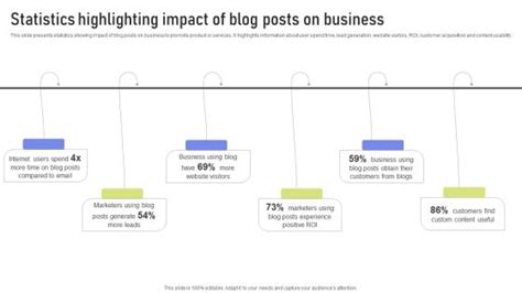 Blog Post Outlines Powerpoint Templates Slides And Graphics