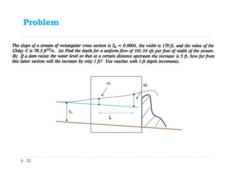 Part Ii Open Channels Pdf