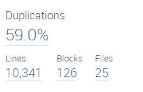 Duplication code มนโหดรายนะ มาลดกนเถอะ