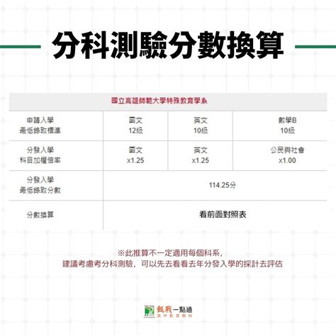 甄戰一點通數位教材－國中會考高中學測 Updated Their 甄戰一點通數位教材－國中會考高中學測