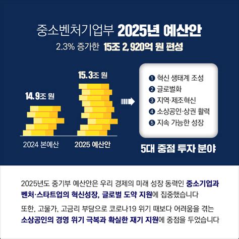 중소벤처기업부 ‘2025 예산안 정책뉴스 뉴스 대한민국 정책브리핑