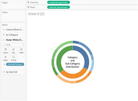 نحوه ایجاد Donut Chart در Tableau هوش تجاری