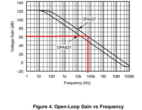 OPA Gain Bandwidth Product Amplifiers Forum Amplifiers TI E E Support Forums
