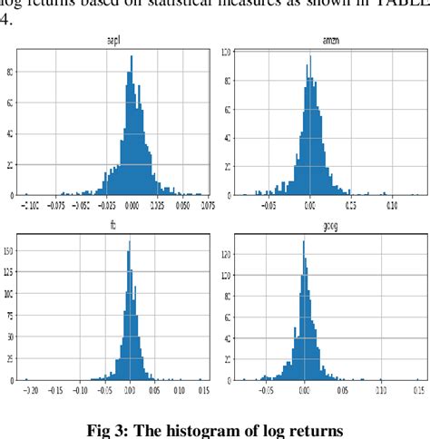 figure 3 from financial portfolio optimization using monte carlo and