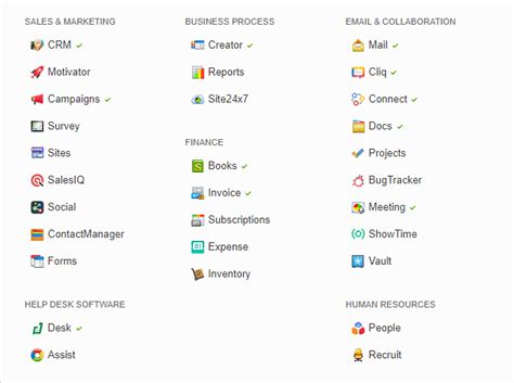 Zoho Office Suite Review 2021 Features Pricing More The Blueprint
