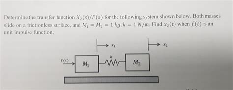 Solved Determine The Transfer Function X2 S F S For The Chegg