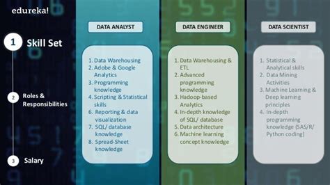 Data Analyst Vs Data Engineer Vs Data Scientist Data Analytics Mast