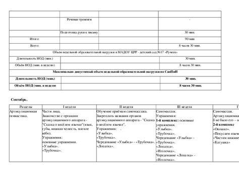 Календарный план учителя логопеда для работы с детьми с ФФНр 6 7 лет